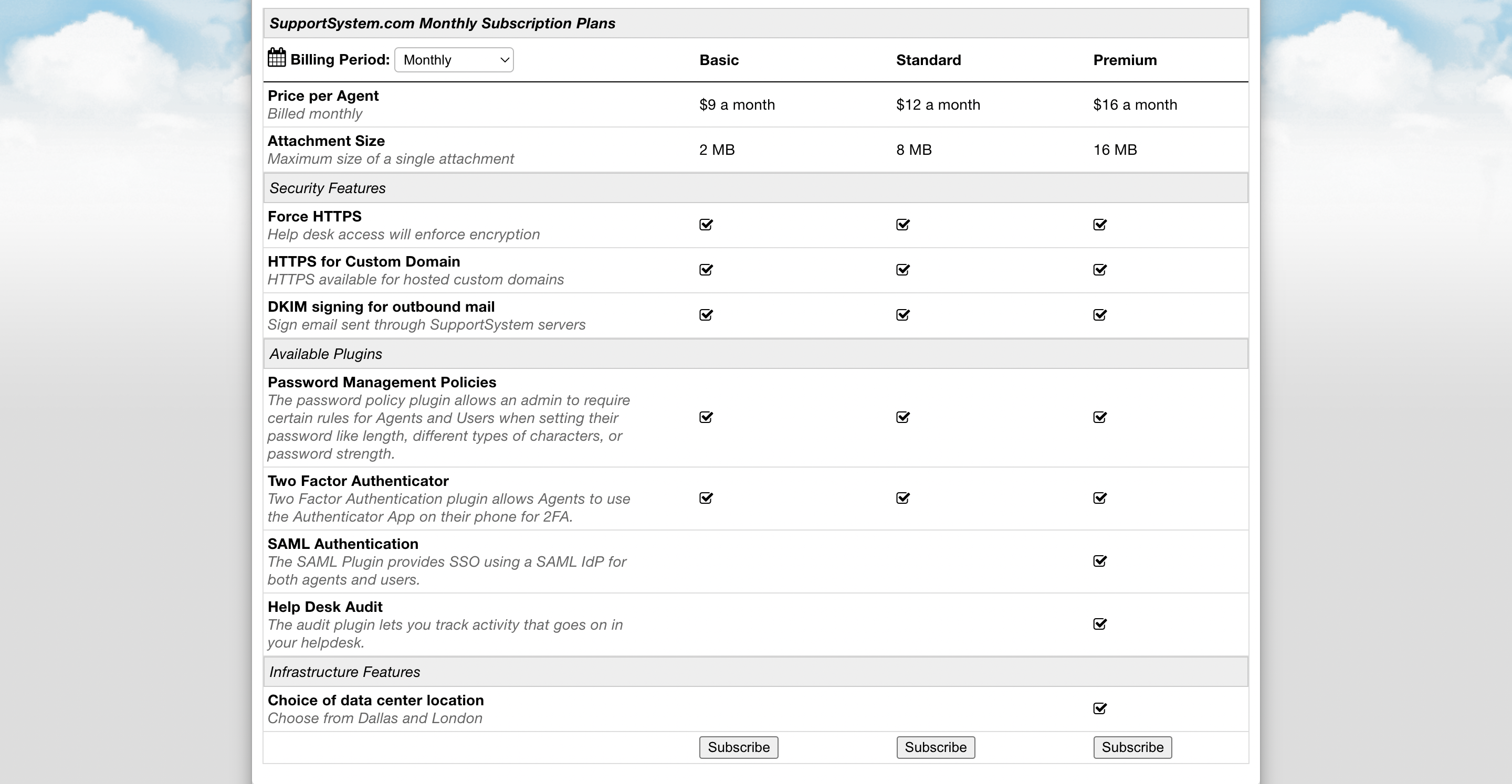 FAQ s SupportSystem 1 15 6 Documentation